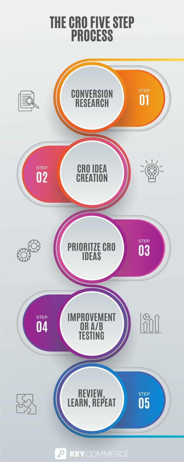 CRO (Conversion Rate Optimization) - KeyCommerce