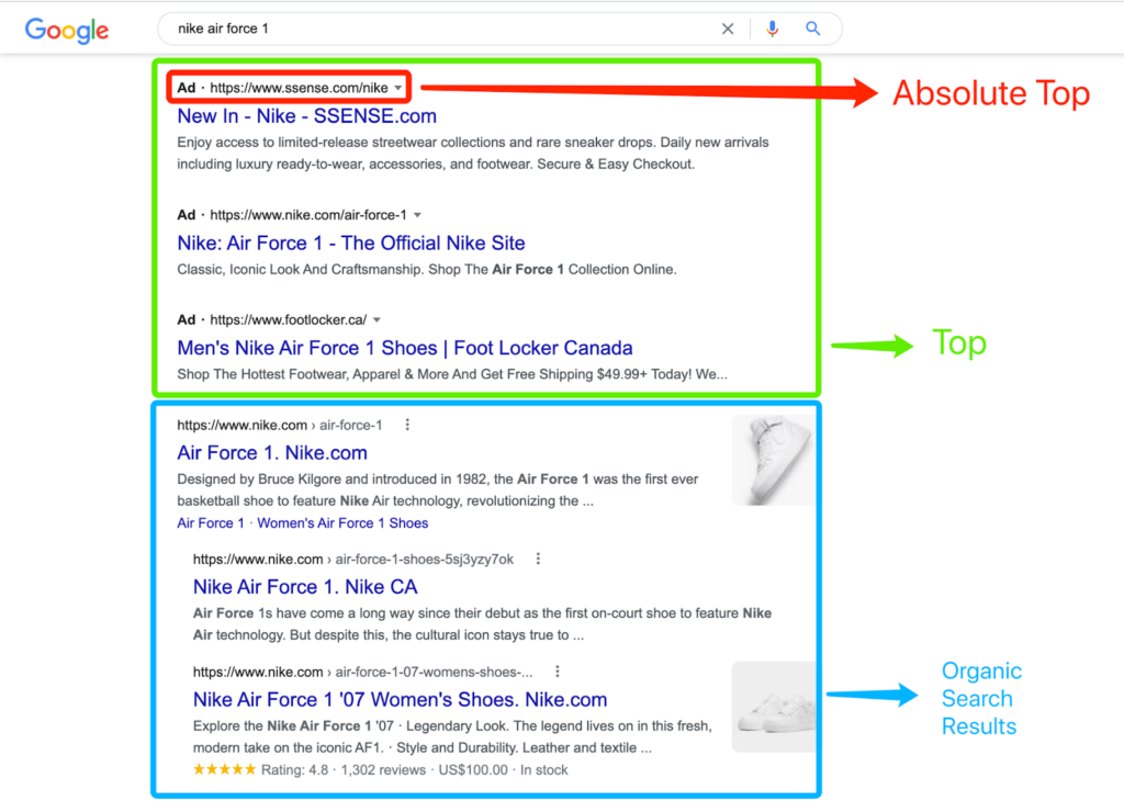 What is Target Impression Share in Google Ads? - KeyCommerce