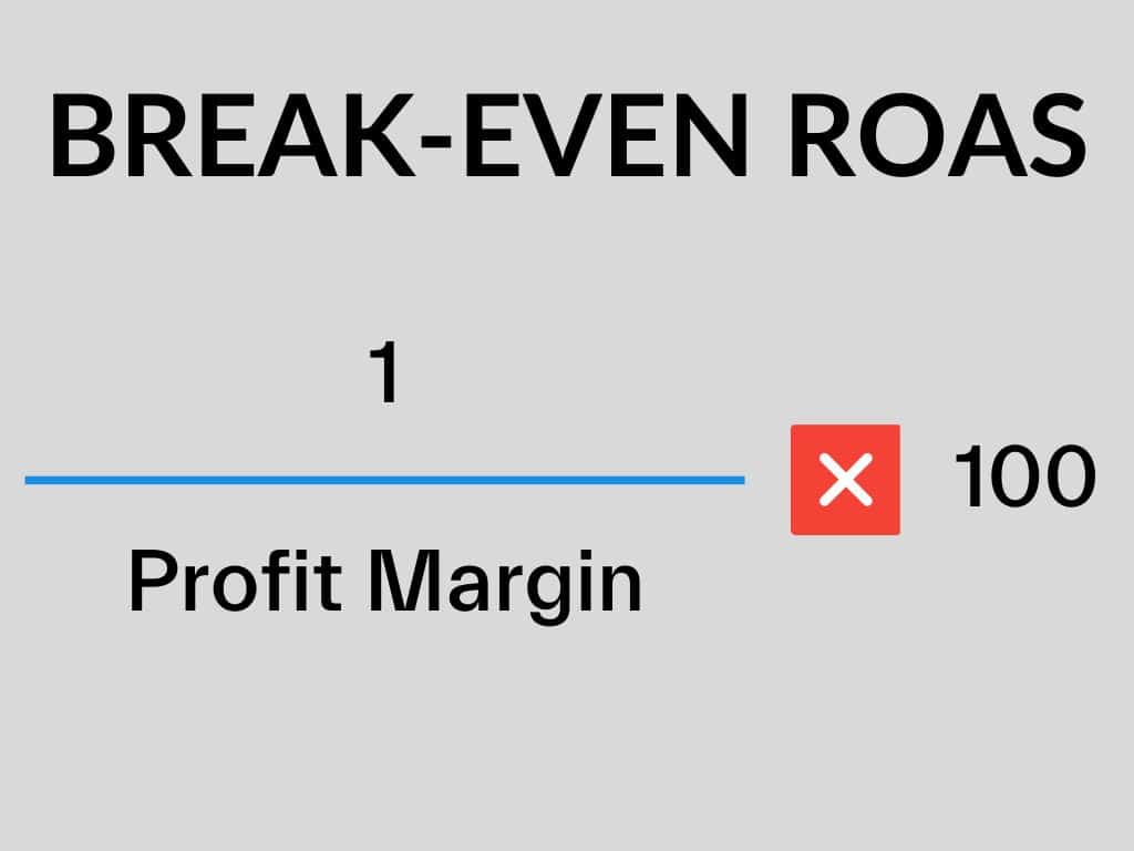 What is Break-even Return On Ad Spend (ROAS)?